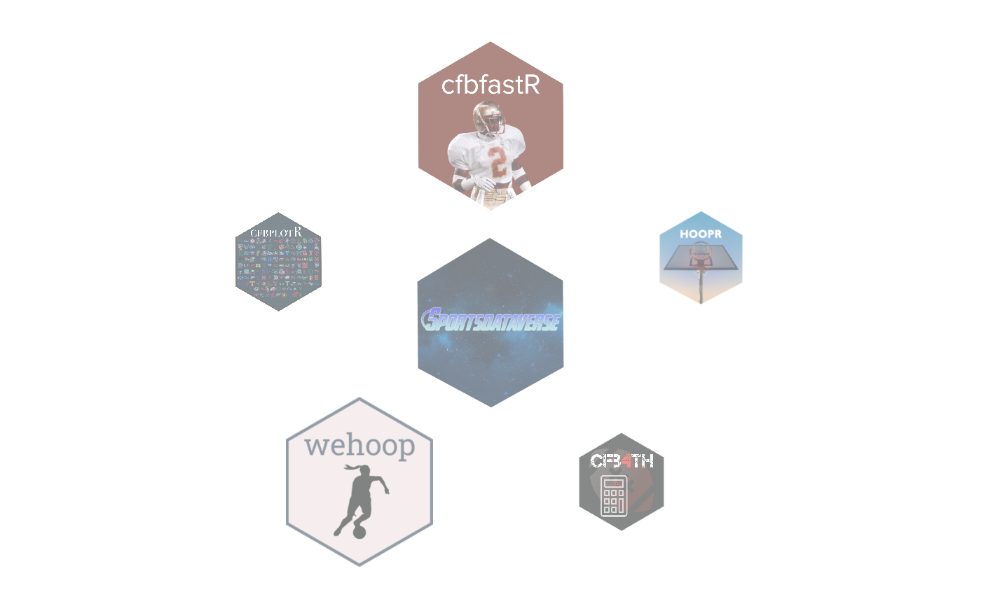 Ggplot2 Layer For Visualizing Images From Urls Or Local Paths — Geom